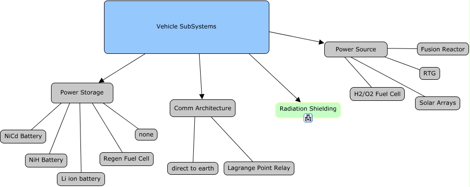 Vehicle Subsystems